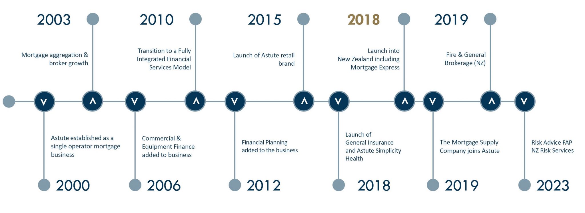 About Us - Astute Financial